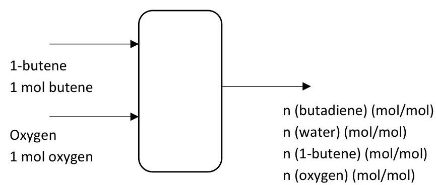 (PDF) PRODUCTION OF BUTADIENE CHAPTER 1 PROCESS BACKGROUND AND SELECTION