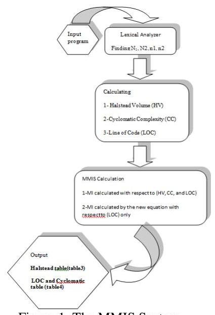 (PDF) Measuring Maintainability Index of a Software Depending on Line ...