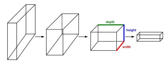 (PDF) Diseases Classification for Tea Plant Using Concatenated ...