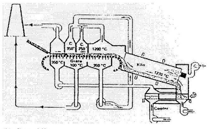 (PDF) Optimizing the operation of straight-grate iron-ore pellet ...