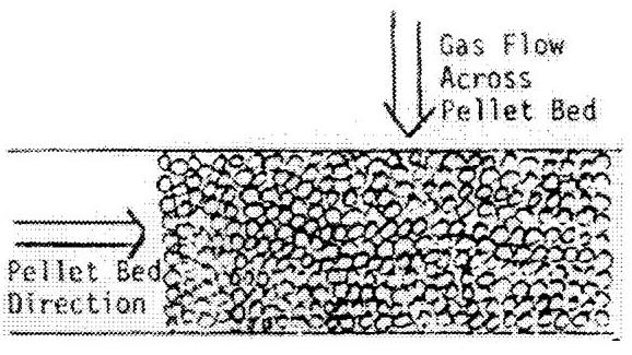 (PDF) Optimizing the operation of straight-grate iron-ore pellet ...