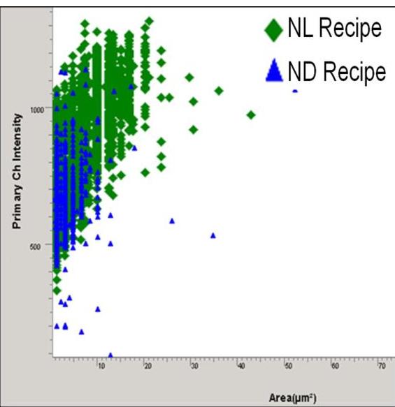 (PDF) Defect Inspection Wafer Notch Orientation and Defect Detection ...