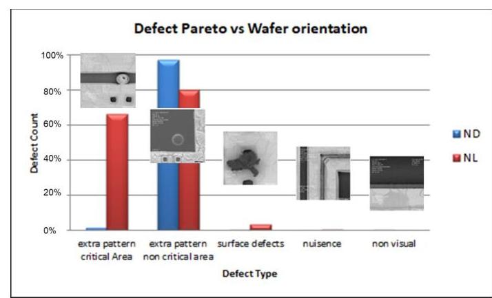 (PDF) Defect Inspection Wafer Notch Orientation and Defect Detection ...