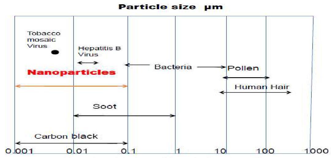 (PDF) Nanomaterials and their applications