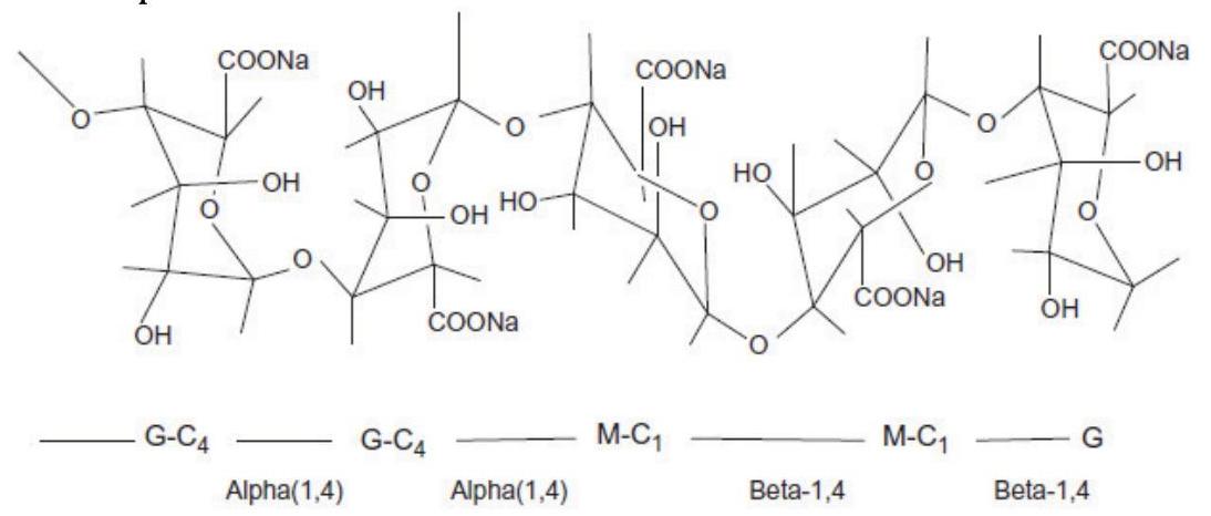 (PDF) Alginates - structure, properties, applications