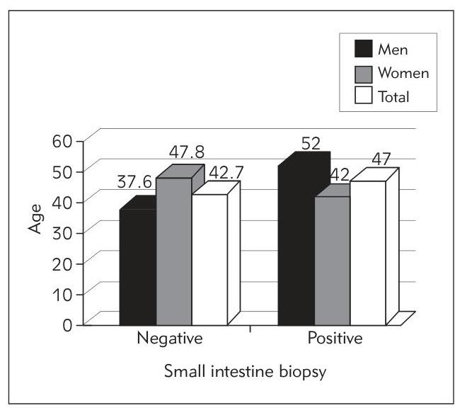 (PDF) Diagnostic Accuracy of IgA Anti-Tissue Transglutaminase Antibody ...