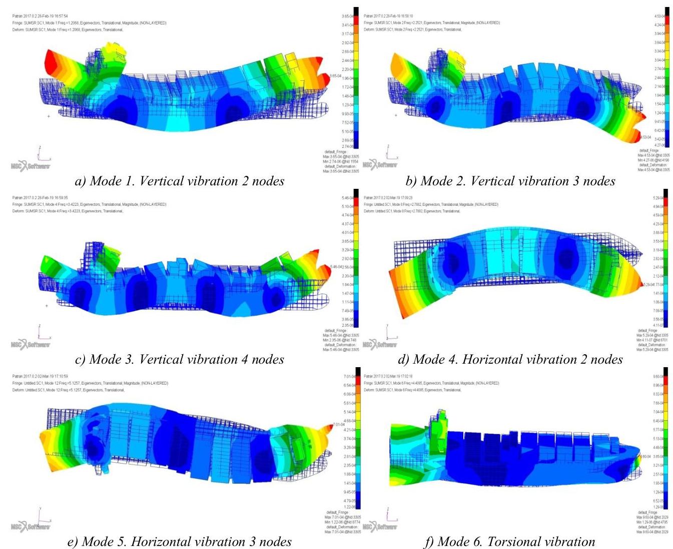 (PDF) Calculation Reliability of Natural Vibrations of Ship Hull and Superstructure