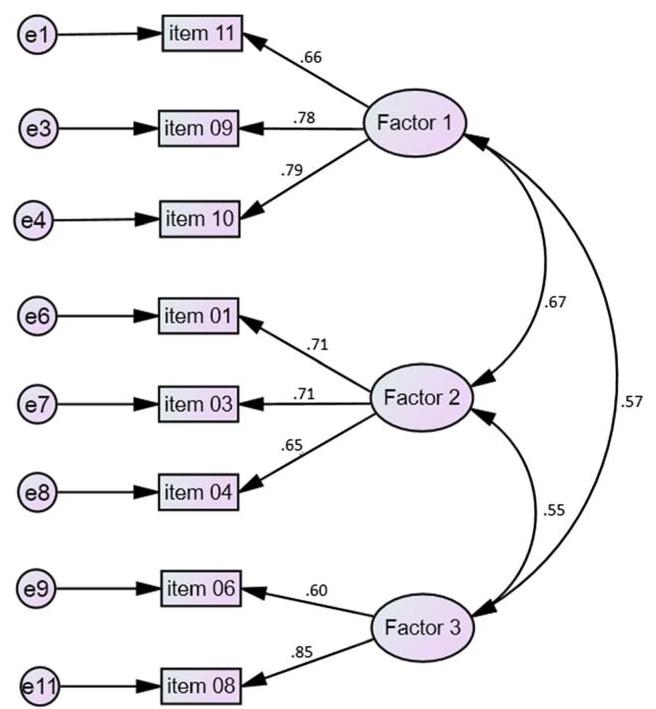 (PDF) Developing and validating a scale for evaluating internship-related learning outcomes