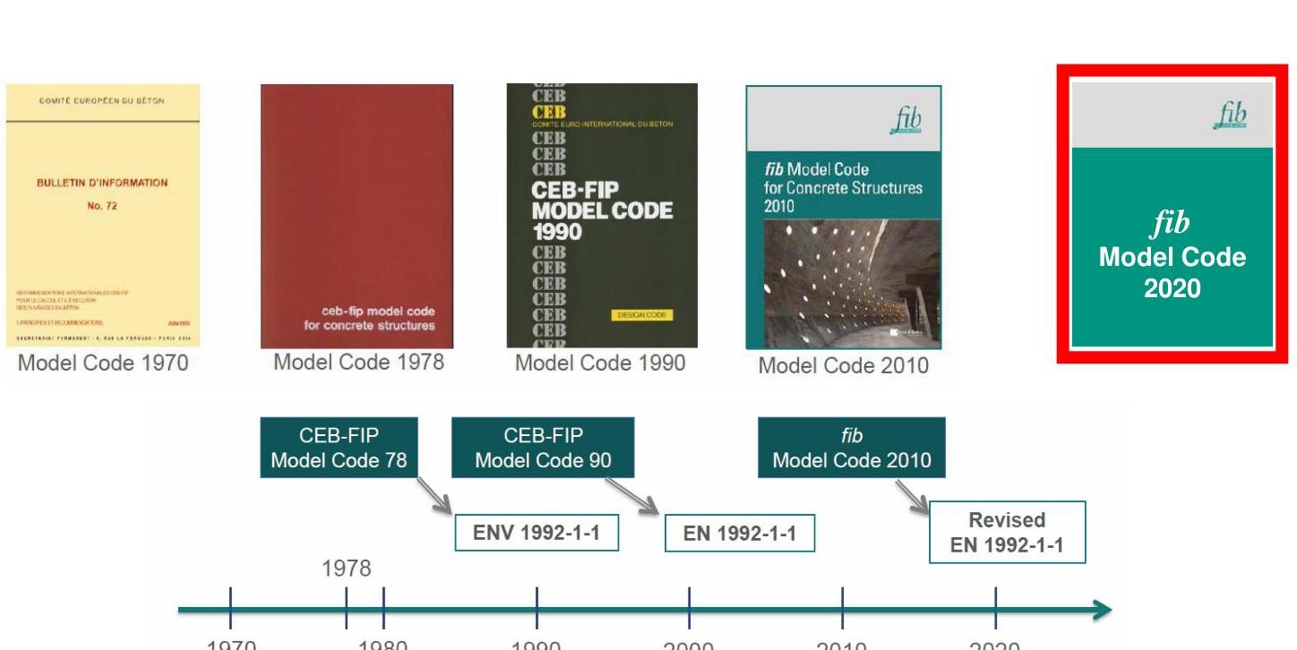 (PDF) fib Model Code 2020: Towards a general code for both new and existing concrete structures