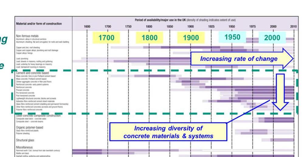 (PDF) fib Model Code 2020: Towards a general code for both new and existing concrete structures