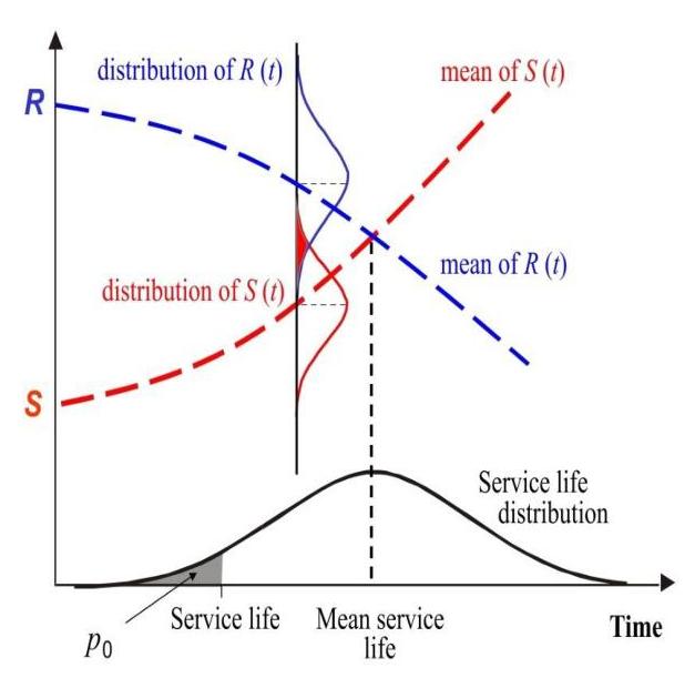 Pdf Fib Model Code 2020 Towards A General Code For Both New And Existing Concrete Structures