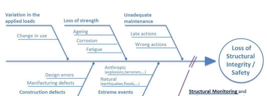 (PDF) fib Model Code 2020: Towards a general code for both new and ...