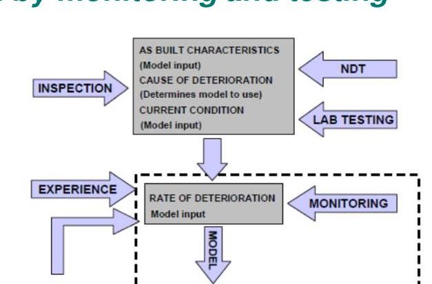 (PDF) fib Model Code 2020: Towards a general code for both new and ...