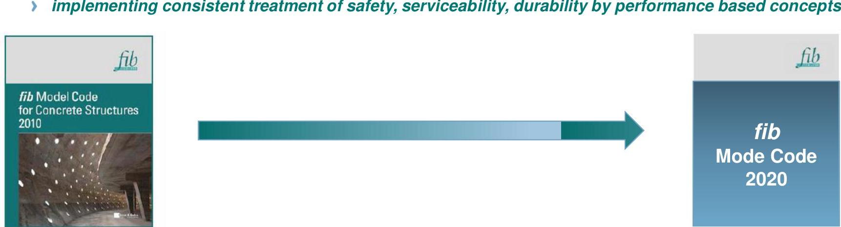 (PDF) fib Model Code 2020: Towards a general code for both new and existing concrete structures