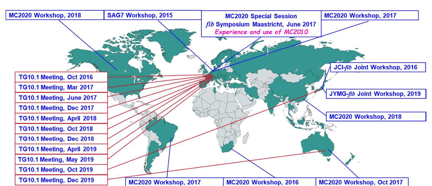 (PDF) fib Model Code 2020: Towards a general code for both new and ...