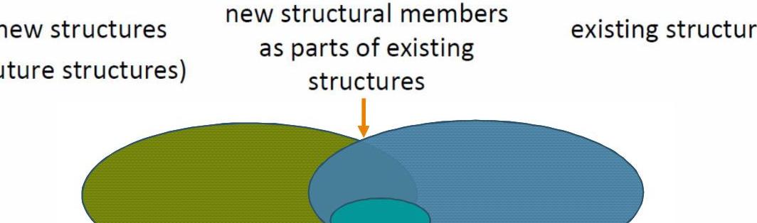 (PDF) fib Model Code 2020: Towards a general code for both new and ...