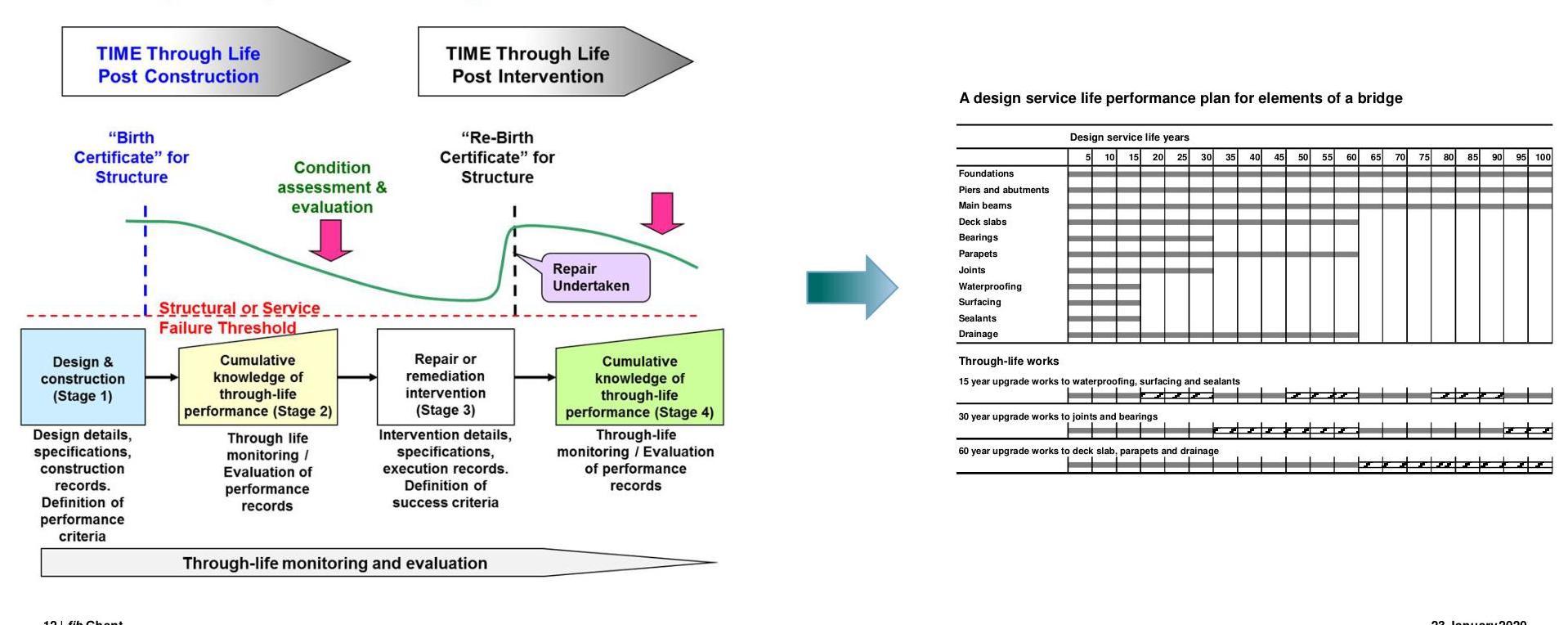 (PDF) fib Model Code 2020: Towards a general code for both new and ...