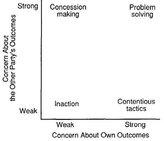 (PDF) Negotiation and Mediation
