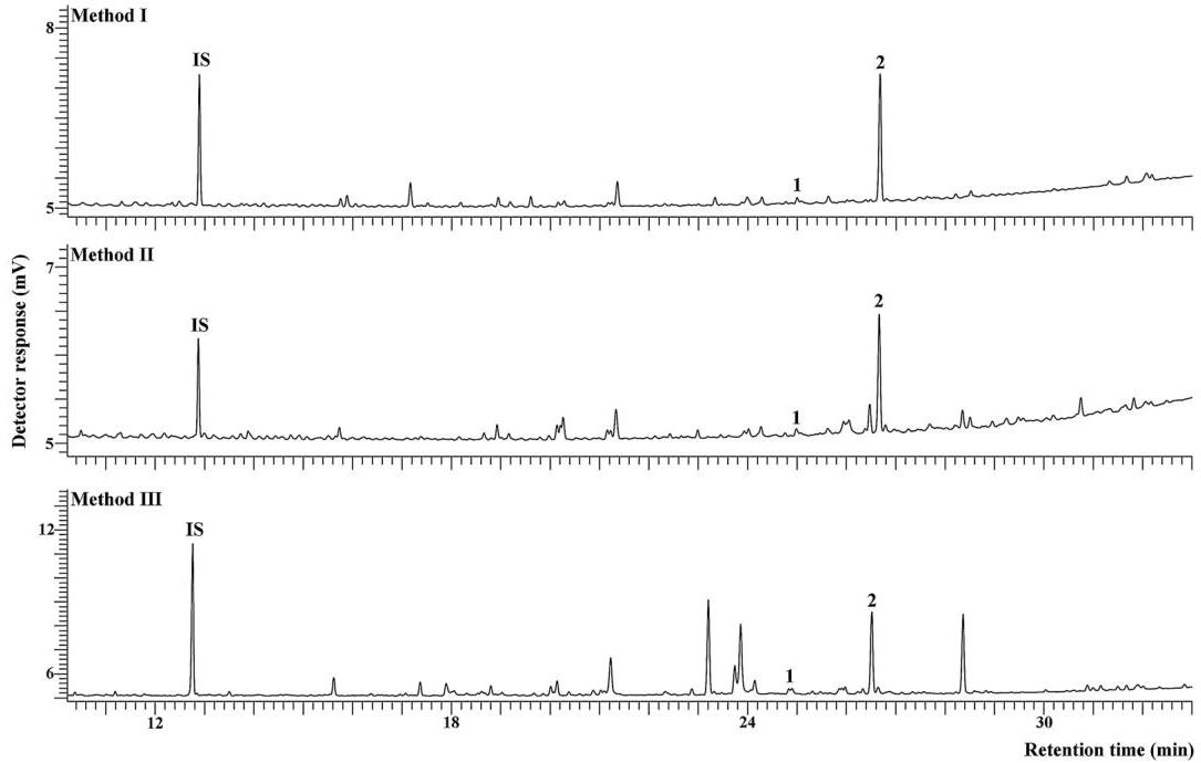 (PDF) Isolation of atropine and scopolamine from plant material using ...