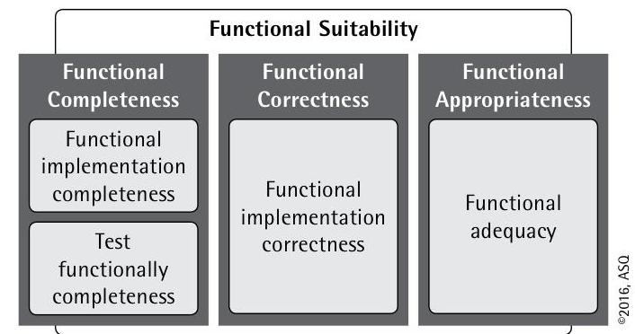 (PDF) Evaluation of Software Product Functional Suitability: A Case Study