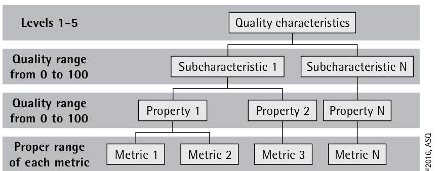 (PDF) Evaluation of Software Product Functional Suitability: A Case Study
