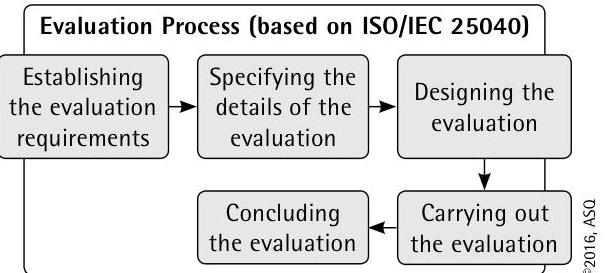 (PDF) Evaluation of Software Product Functional Suitability: A Case Study