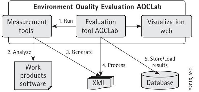 (PDF) Evaluation of Software Product Functional Suitability: A Case Study