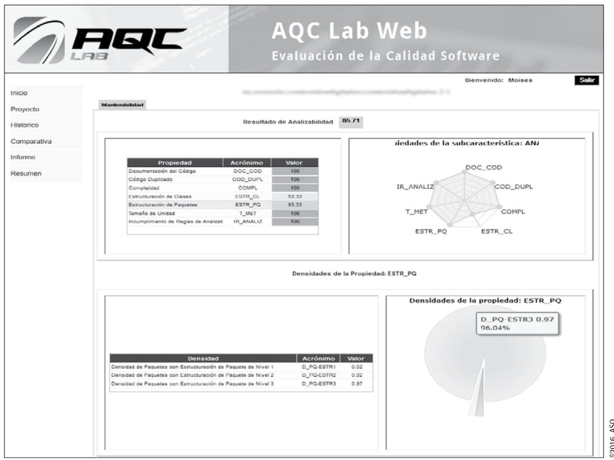 (PDF) Evaluation of Software Product Functional Suitability: A Case Study