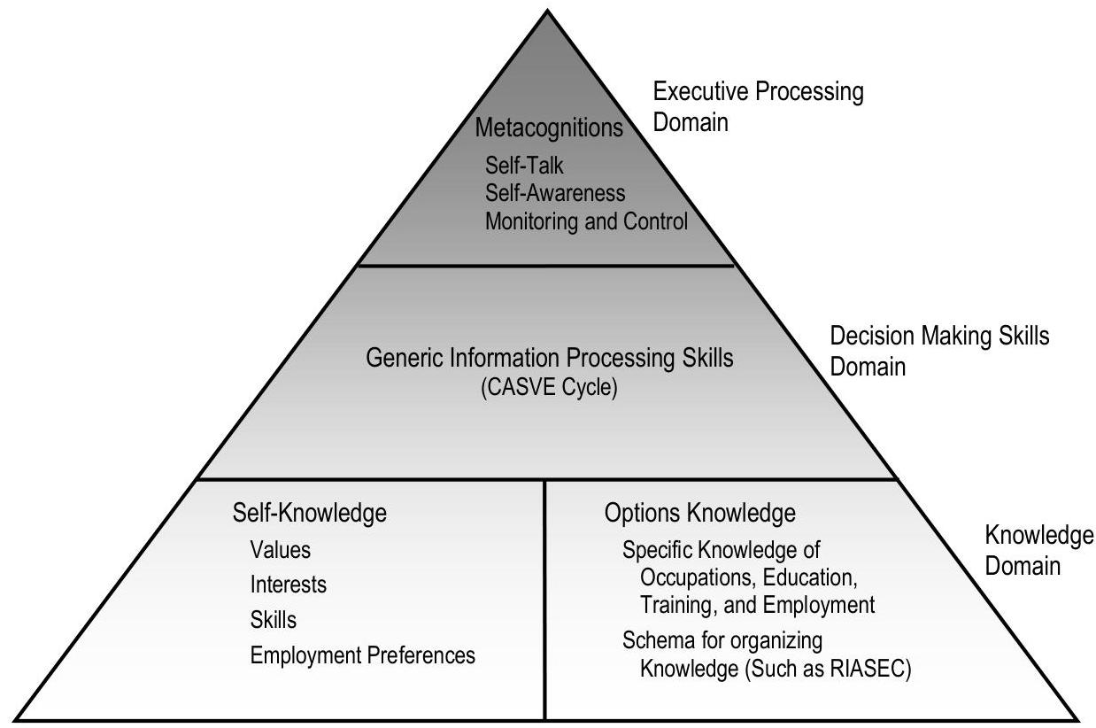 (PDF) An Introduction to Cognitive Information Processing Theory ...